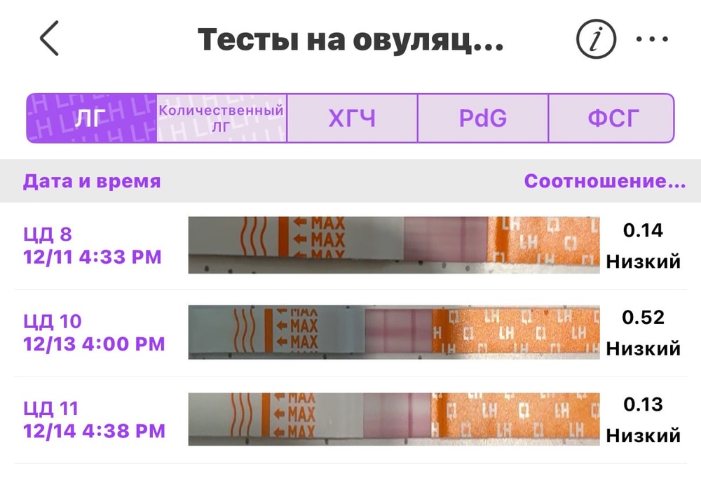 Тесты на О, подскажите девчонки! — 2 ответов | форум Babyblog